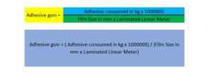 Adhesive Weight to Adhesive gsm – Flexible Packaging